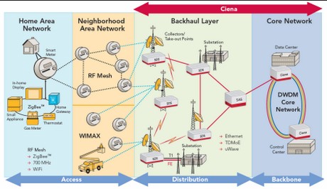 Ciena propone avanzadas soluciones de comunicación para redes ...