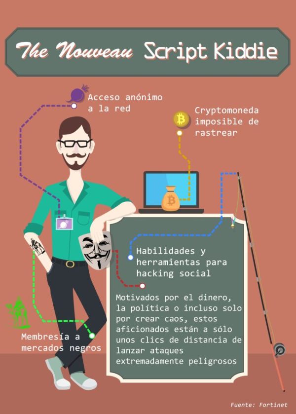 Los “Script Kiddies” en la economía del hackeo | Diario TI